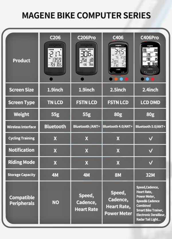 MAGENE C606 C406 PRO C406 C206 PRO CYCLING COMPUTER METER GPS ...